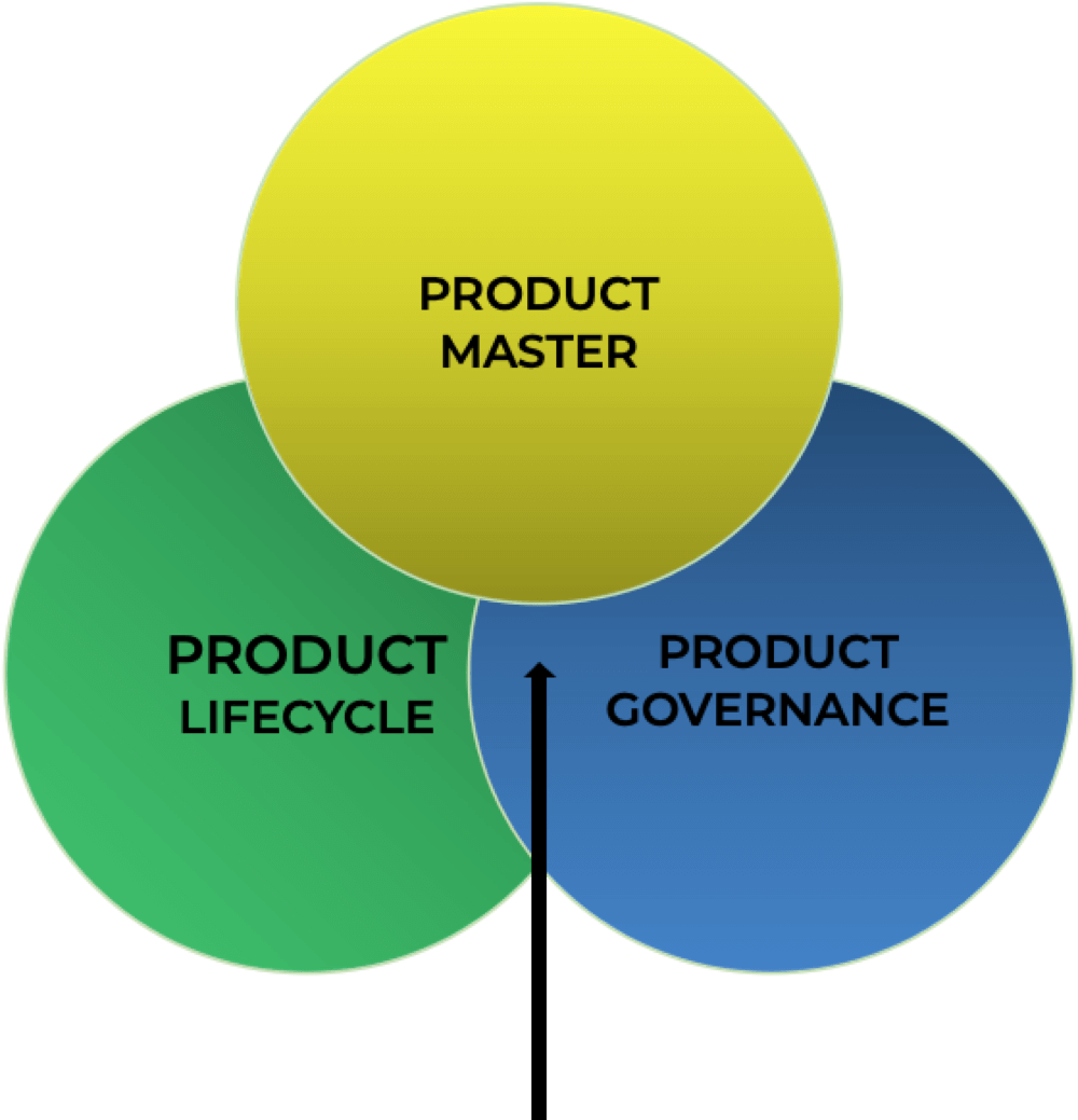Prodigy: Know Your Product - Fimatix
